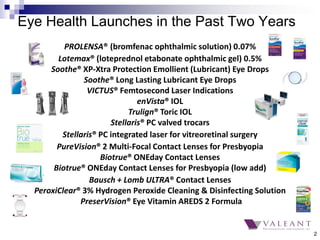 Valeant Pharmaceuticals | PDF