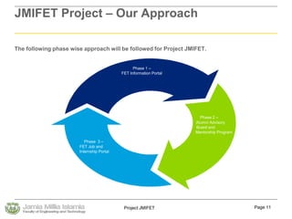 JMI FET Project Agenda | PPTX