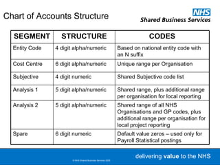 Align Finance and Procurement to Achieve Shared Services Excellence ...