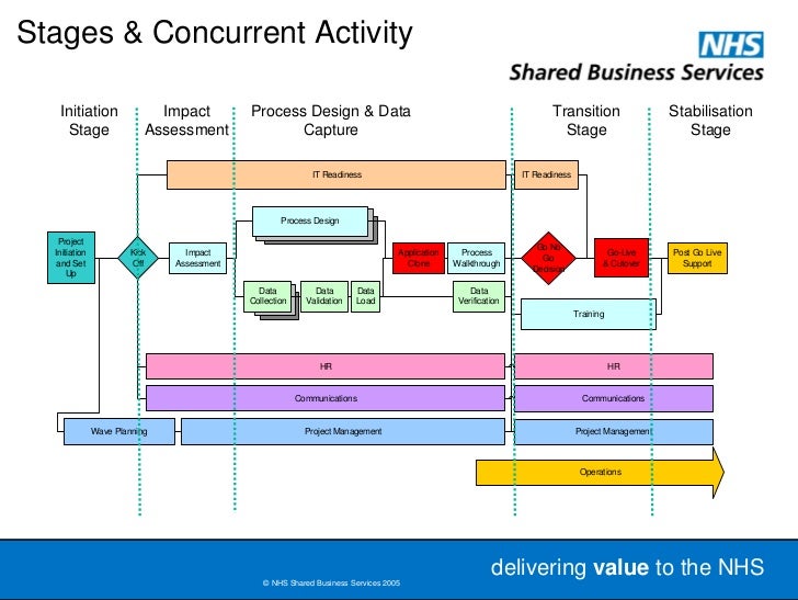 Align Finance and Procurement to Achieve Shared Services Excellence