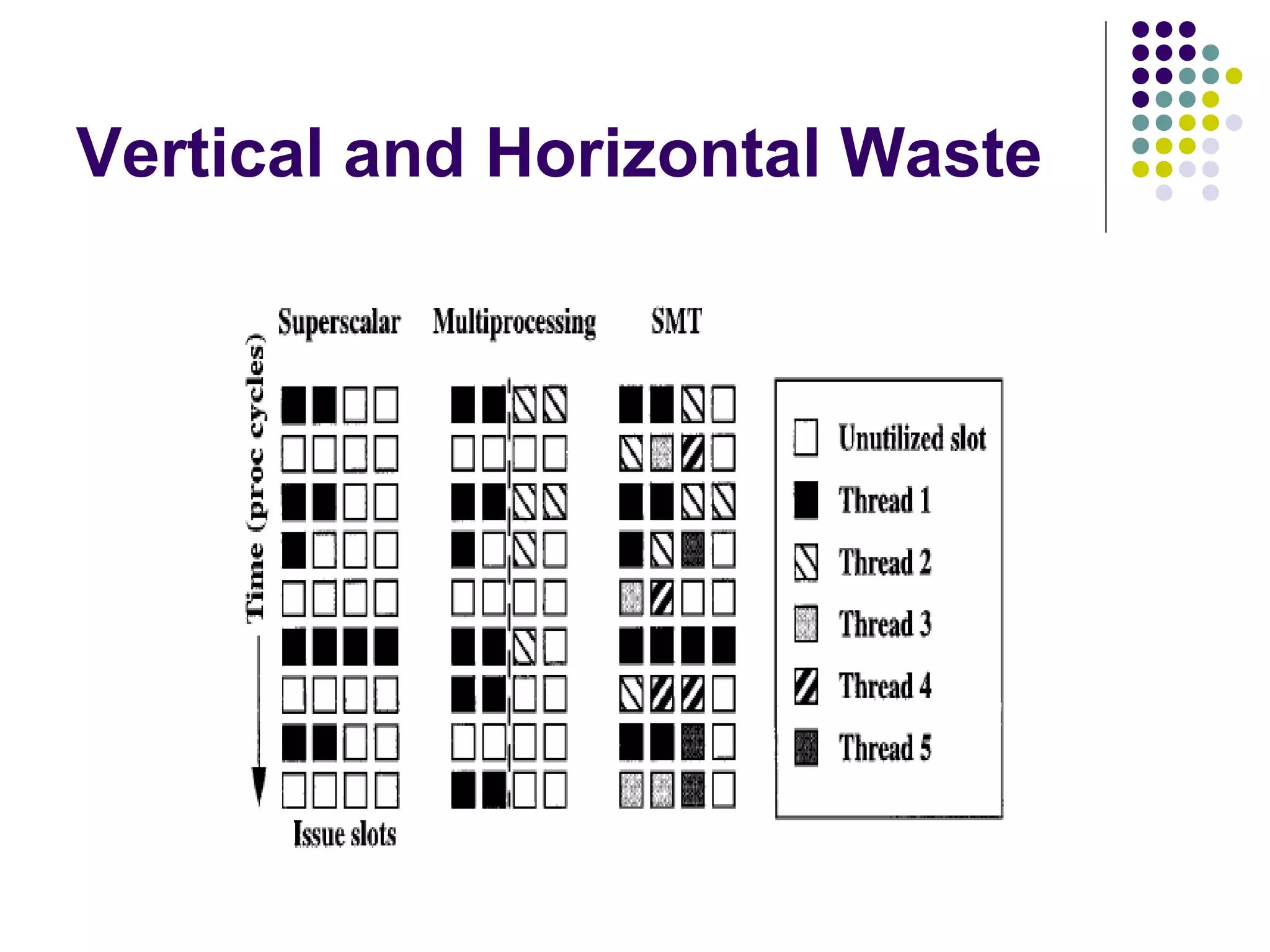 Multi threaded rtos | PPT