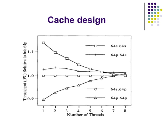 Multi threaded rtos | PPT