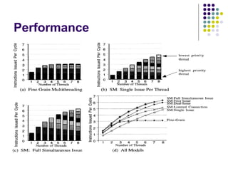 Multi threaded rtos | PPT