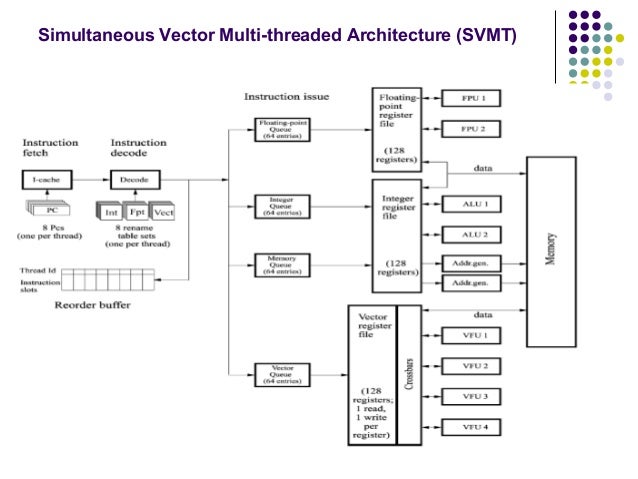 Multi Threaded Rtos