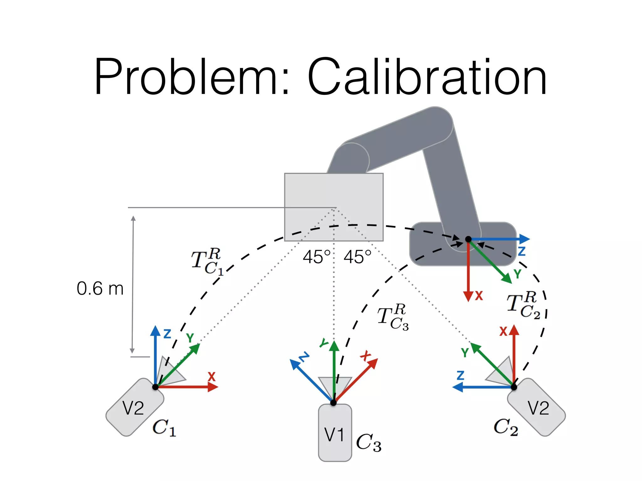 Robot Localisation And 3d Position Estimation Using A Free Moving