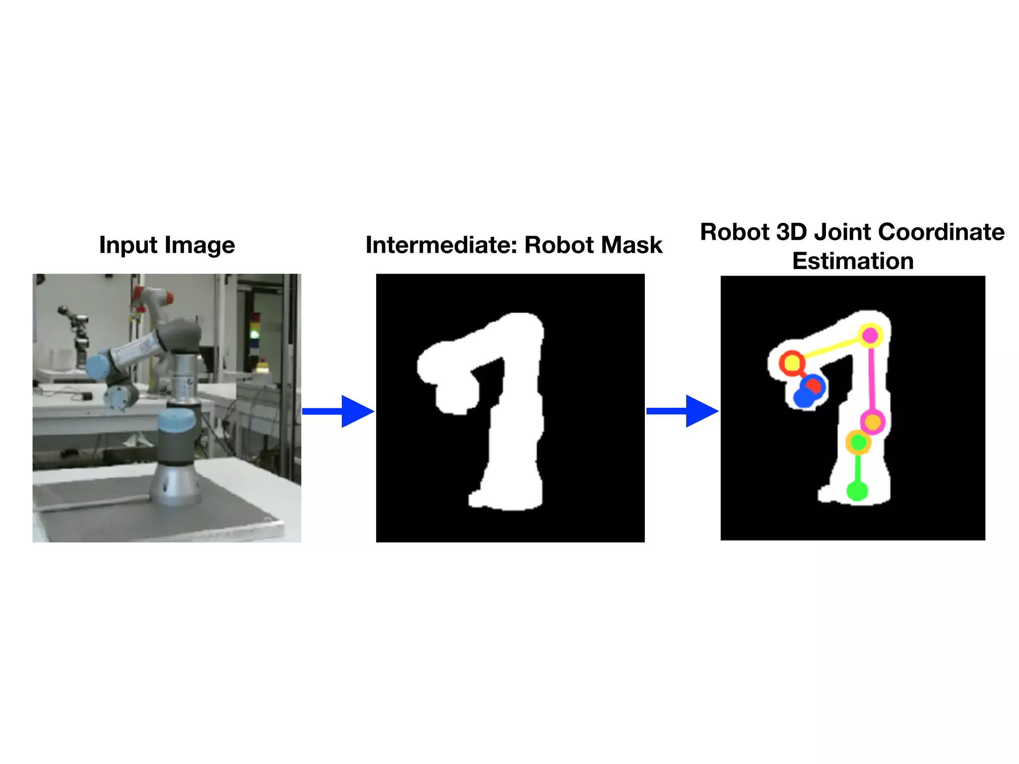 Robot Localisation And 3d Position Estimation Using A Free Moving