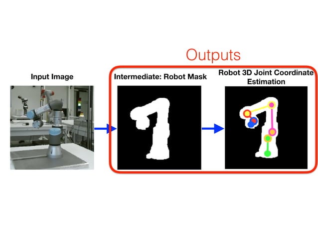 Robot Localisation And 3d Position Estimation Using A Free Moving