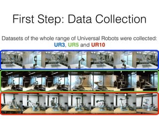 Robot Localisation and 3D Position Estimation Using a Free-Moving Camera and Cascaded ...