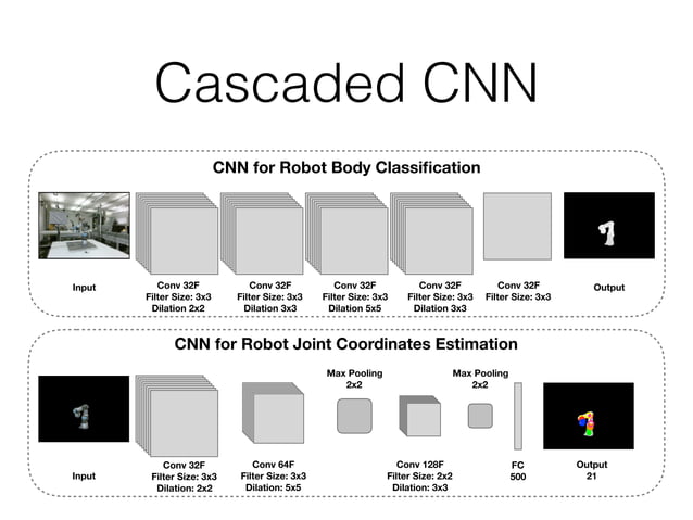 Robot Localisation And 3d Position Estimation Using A Free Moving