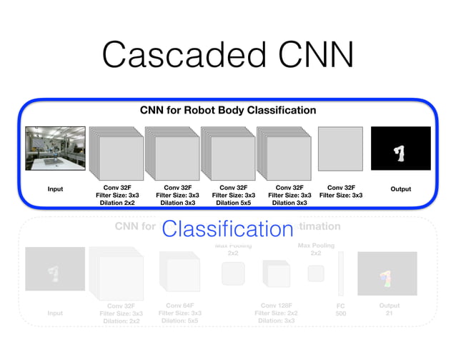 Robot Localisation And 3d Position Estimation Using A Free Moving