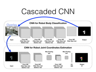 Robot Localisation and 3D Position Estimation Using a Free-Moving Camera and Cascaded ...