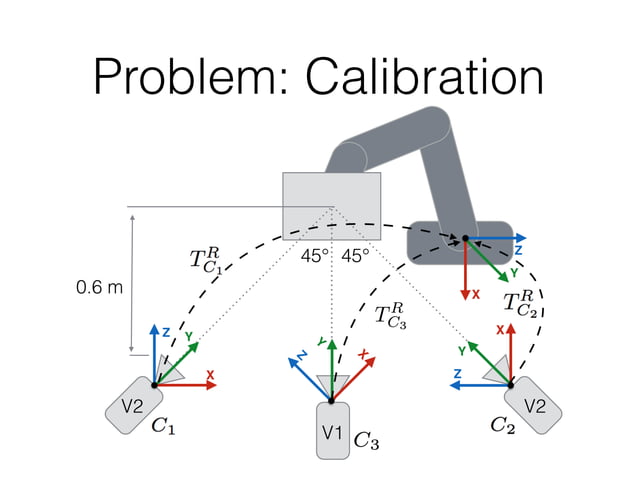 Robot Localisation And 3d Position Estimation Using A Free Moving Camera And Cascaded 6610