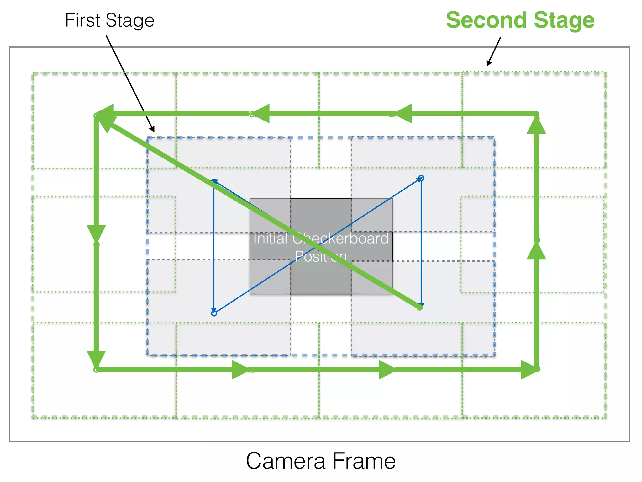 Automatic Calibration Of A Robot Manipulator And Multi 3d Camera System Pdf Cameras And