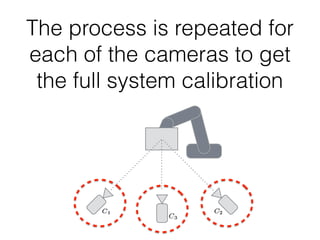 Automatic Calibration of a Robot Manipulator and Multi 3D Camera System ...
