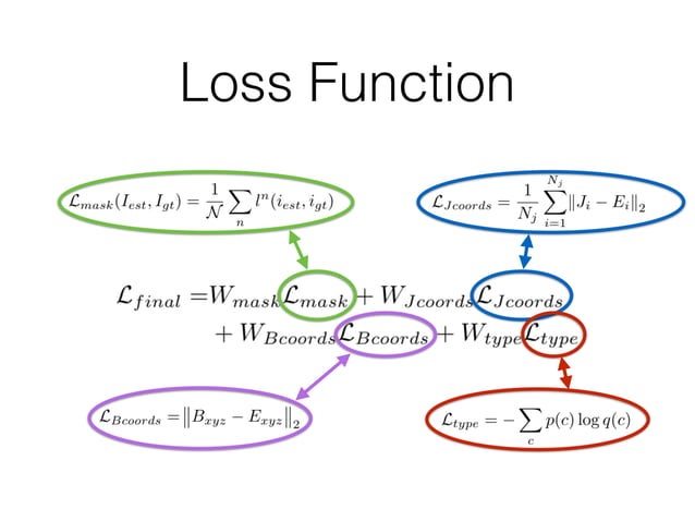 Multi Objective Convolutional Neural Networks For Robot Localisation