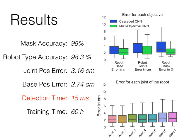 Multi Objective Convolutional Neural Networks For Robot Localisation