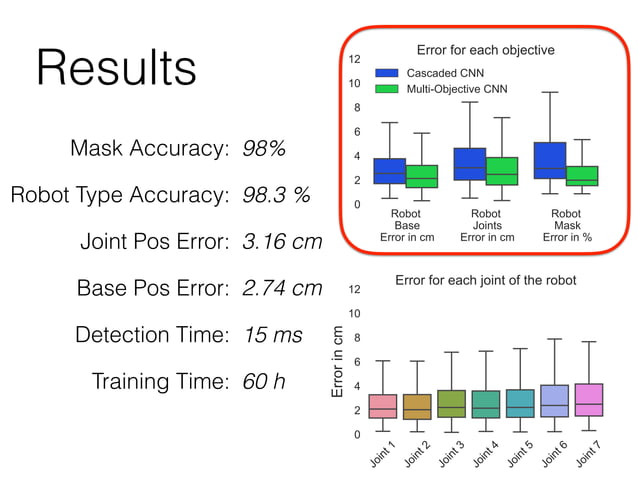 Multi-Objective Convolutional Neural Networks for Robot Localisation and 3D Position Estimation ...