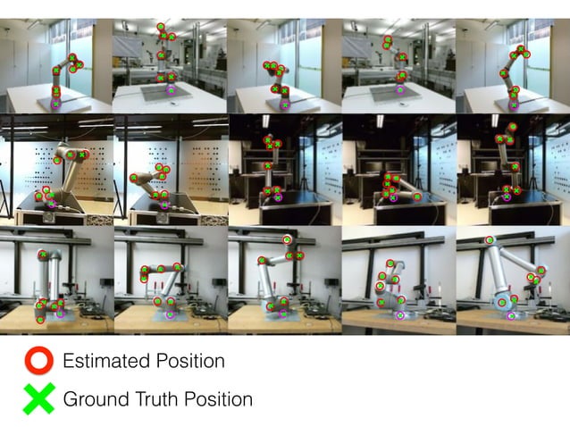 Multi Objective Convolutional Neural Networks For Robot Localisation