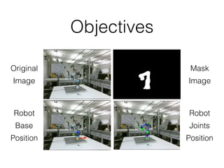 Multi-Objective Convolutional Neural Networks for Robot Localisation ...