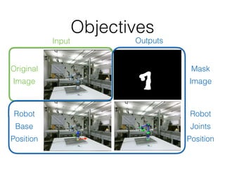 Multi-Objective Convolutional Neural Networks for Robot Localisation and 3D Position Estimation ...