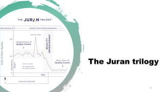 Jm juran team-c | PPT
