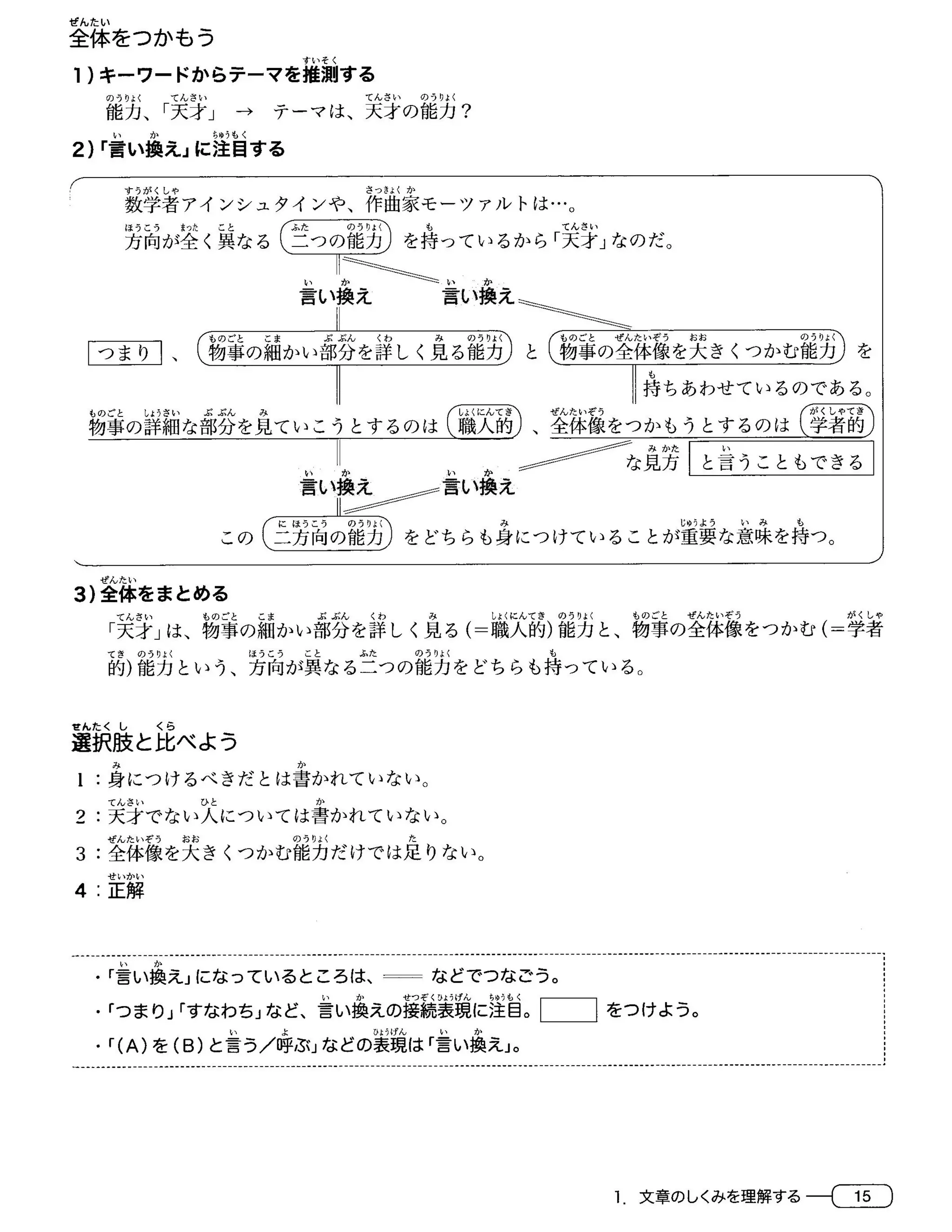 shin kanzen masuta n2 dokkai JLPT | PDF