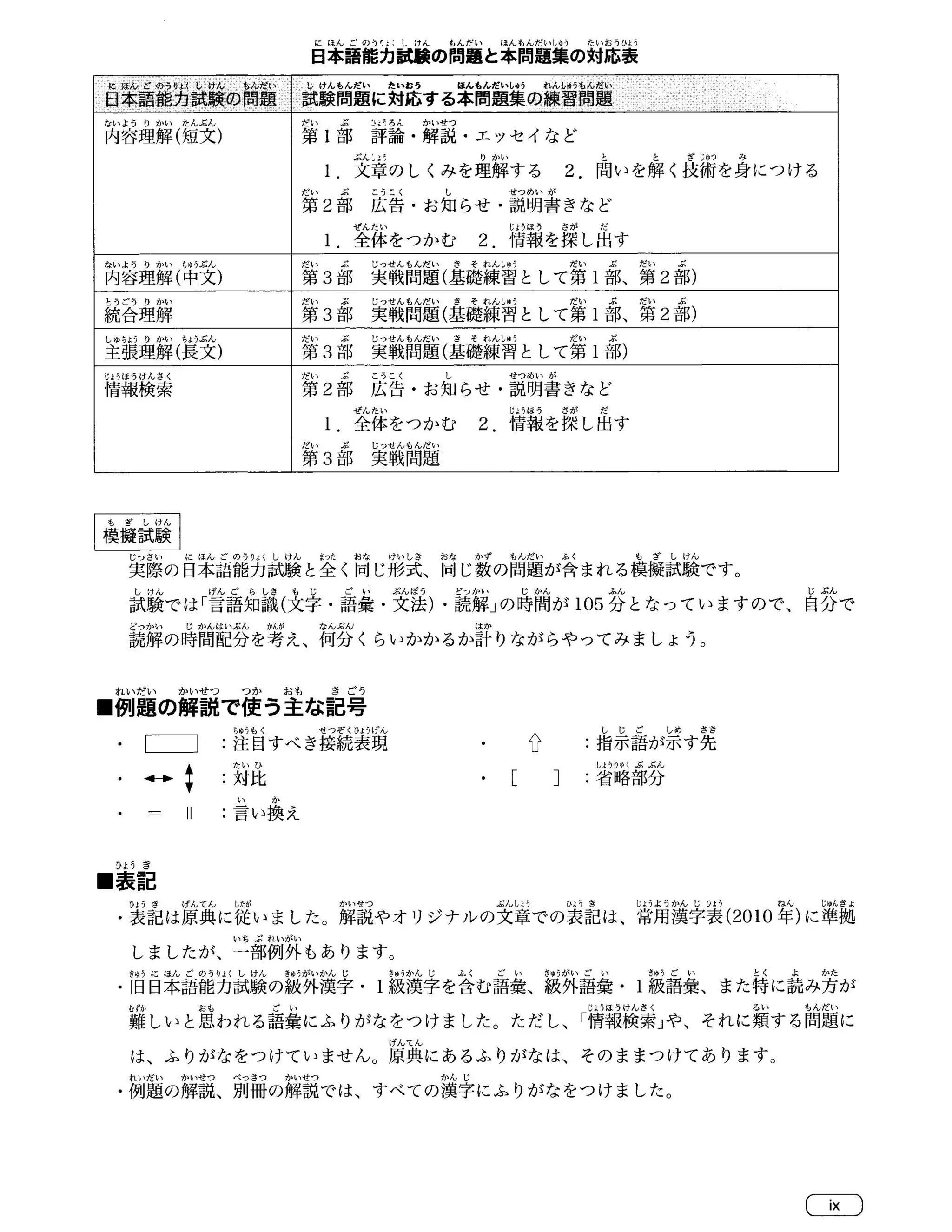 shin kanzen masuta n2 dokkai JLPT | PDF