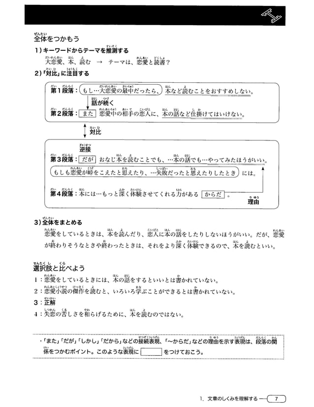 shin kanzen masuta n2 dokkai JLPT | PDF
