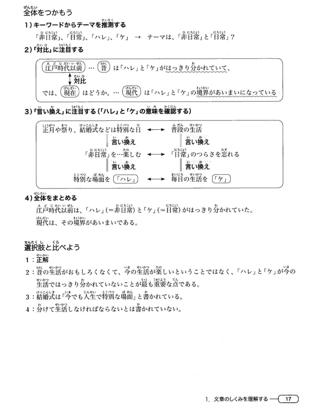 shin kanzen masuta n2 dokkai JLPT | PDF