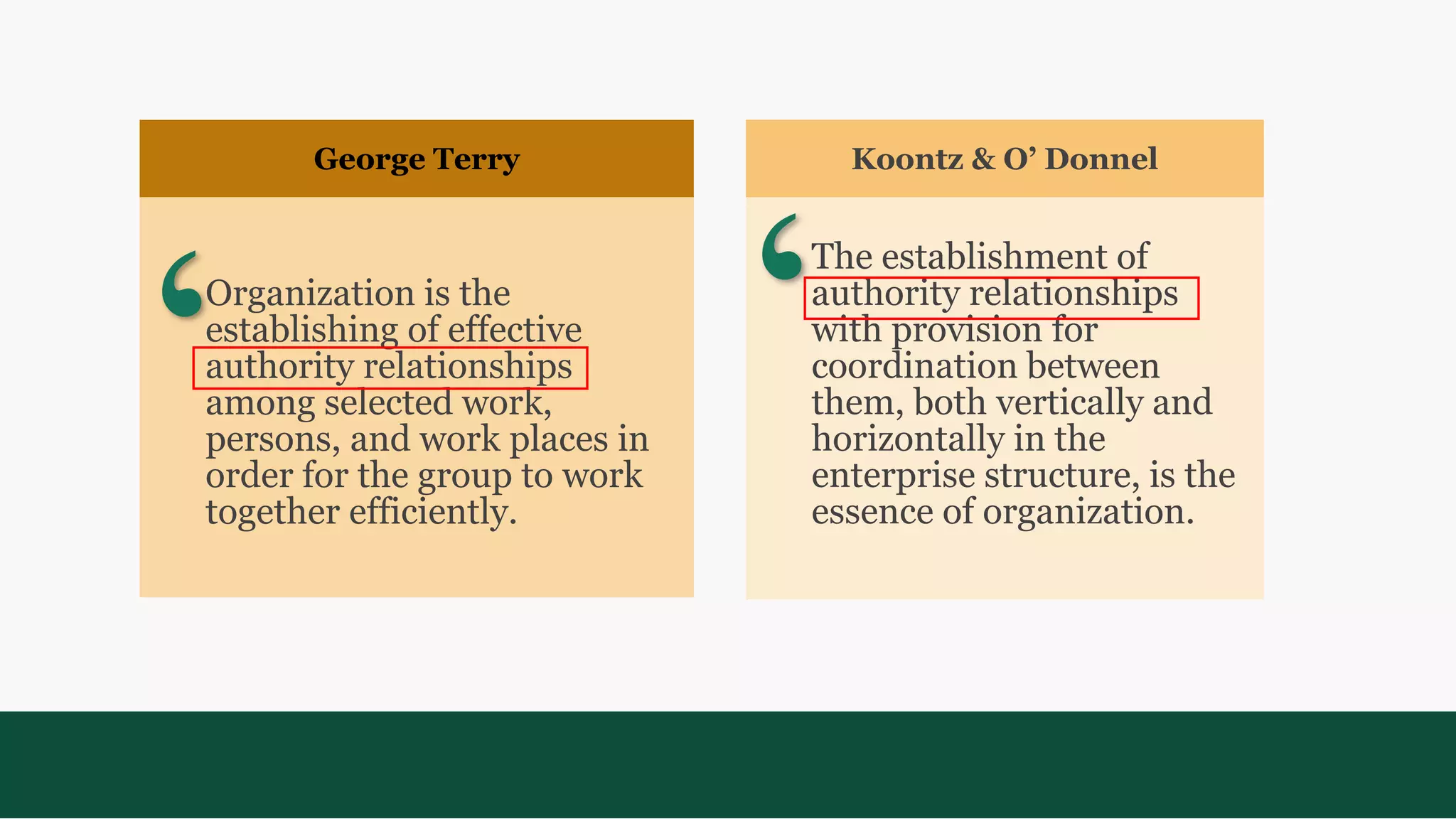 The Organization; Concepts & Principles | PDF