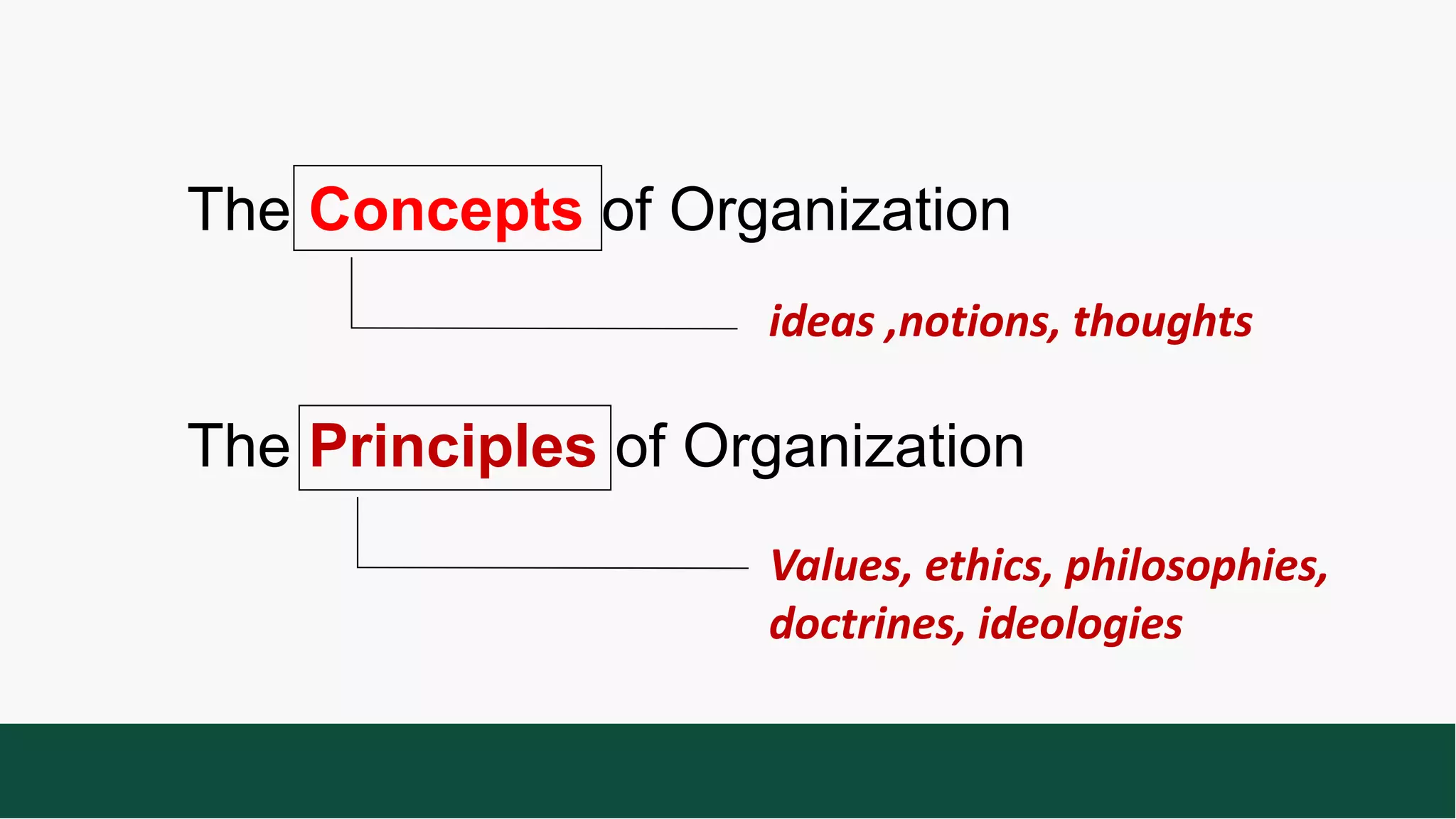 The Organization; Concepts & Principles | PDF