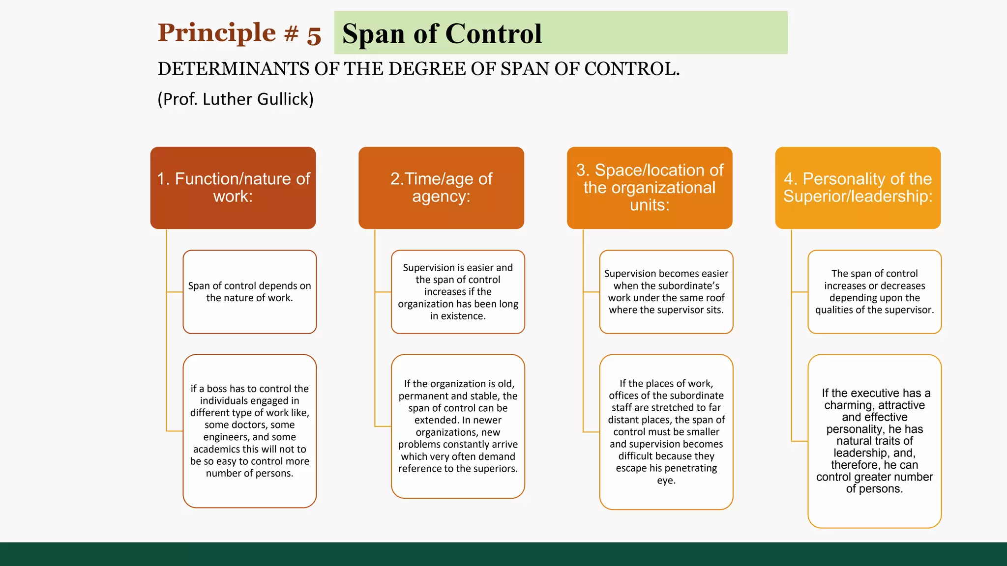 The Organization; Concepts & Principles | PDF