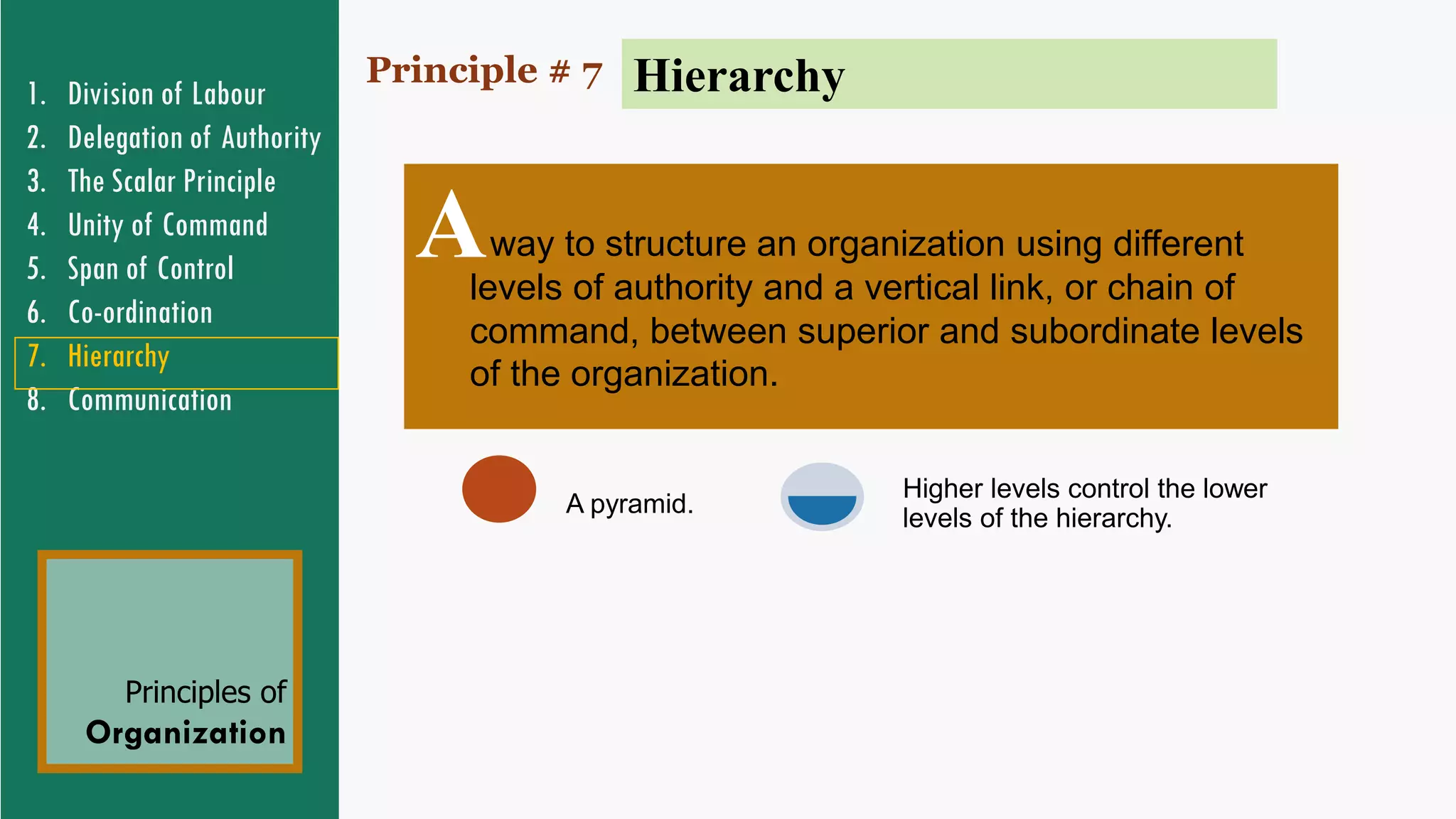 The Organization; Concepts & Principles | PDF