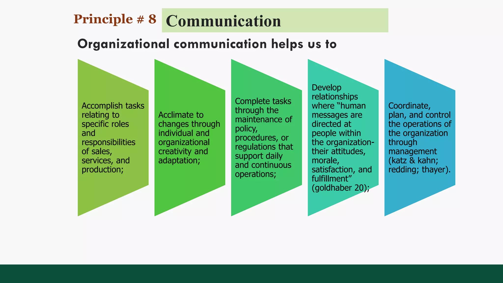 The Organization; Concepts & Principles | PDF