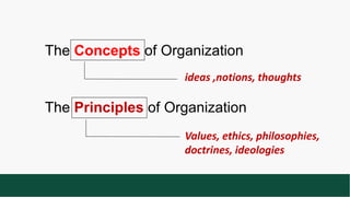 The Organization; Concepts & Principles | PDF