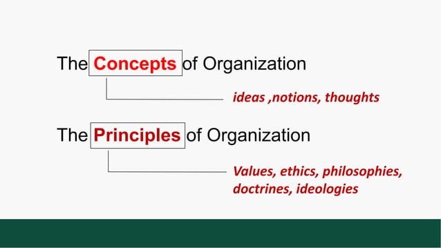 The Organization; Concepts & Principles | PDF | Business | Business and ...