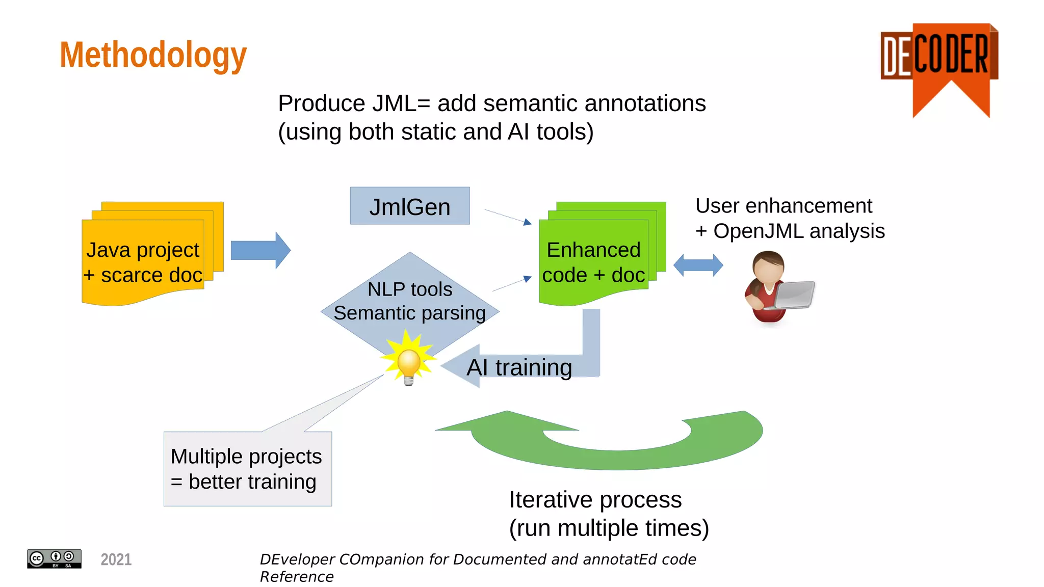 Combining formal and machine learning techniques for the generation of ...