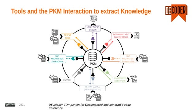 Combining formal and machine learning techniques for the generation of ...