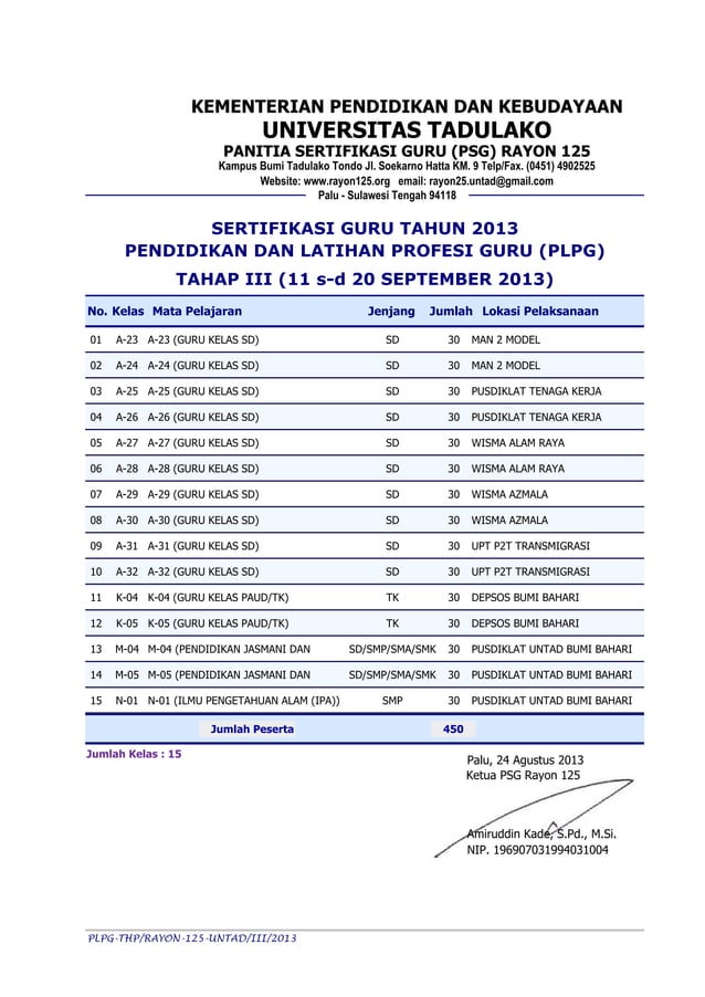 Jml peserta plpg tahap 3 | PDF