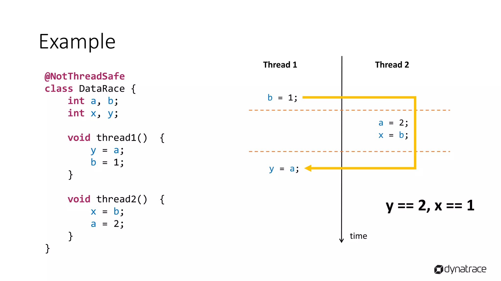 Java Memory Model | PDF | Operating Systems | Computer Software and ...