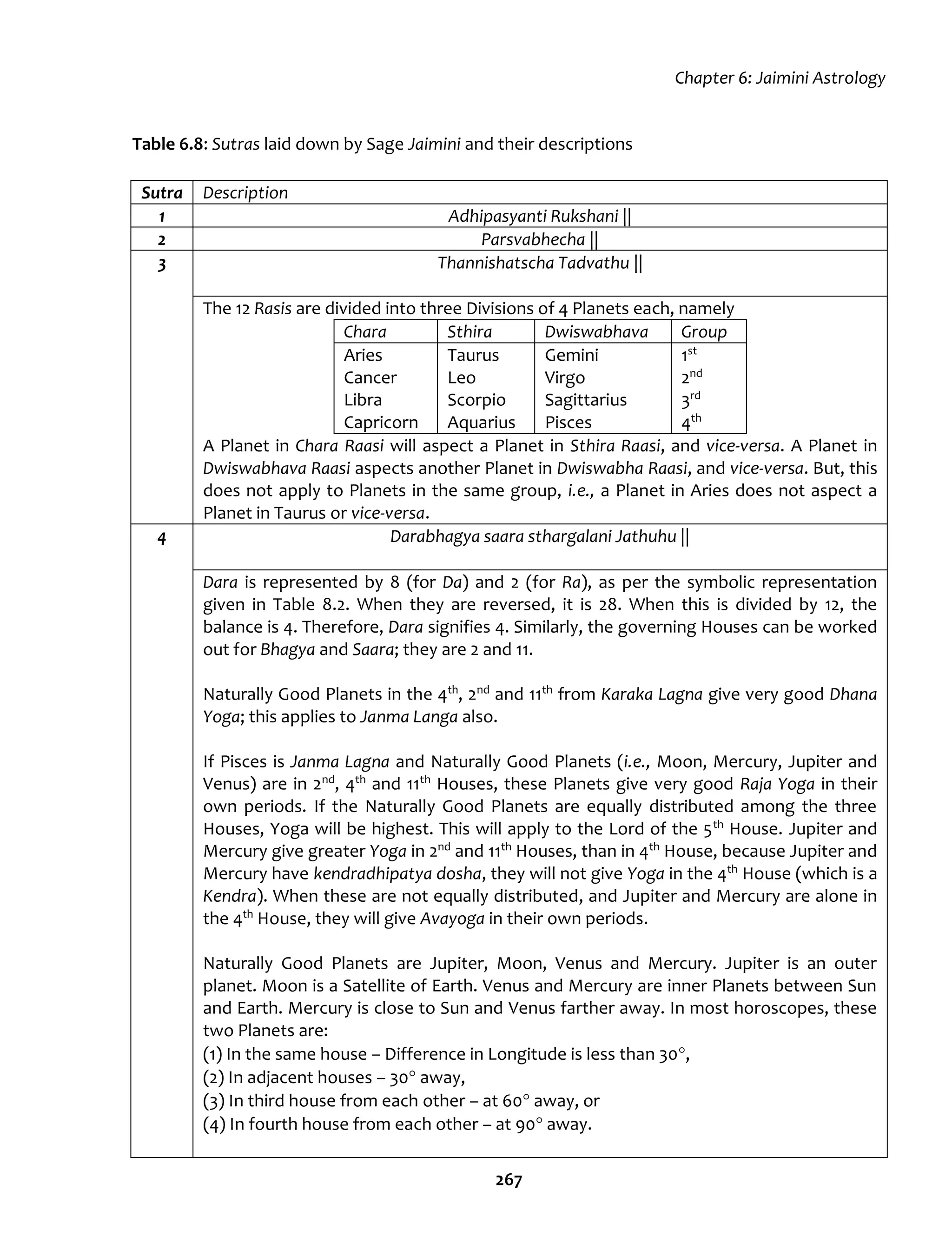 Jmm 06 jaimini_astrology | PDF