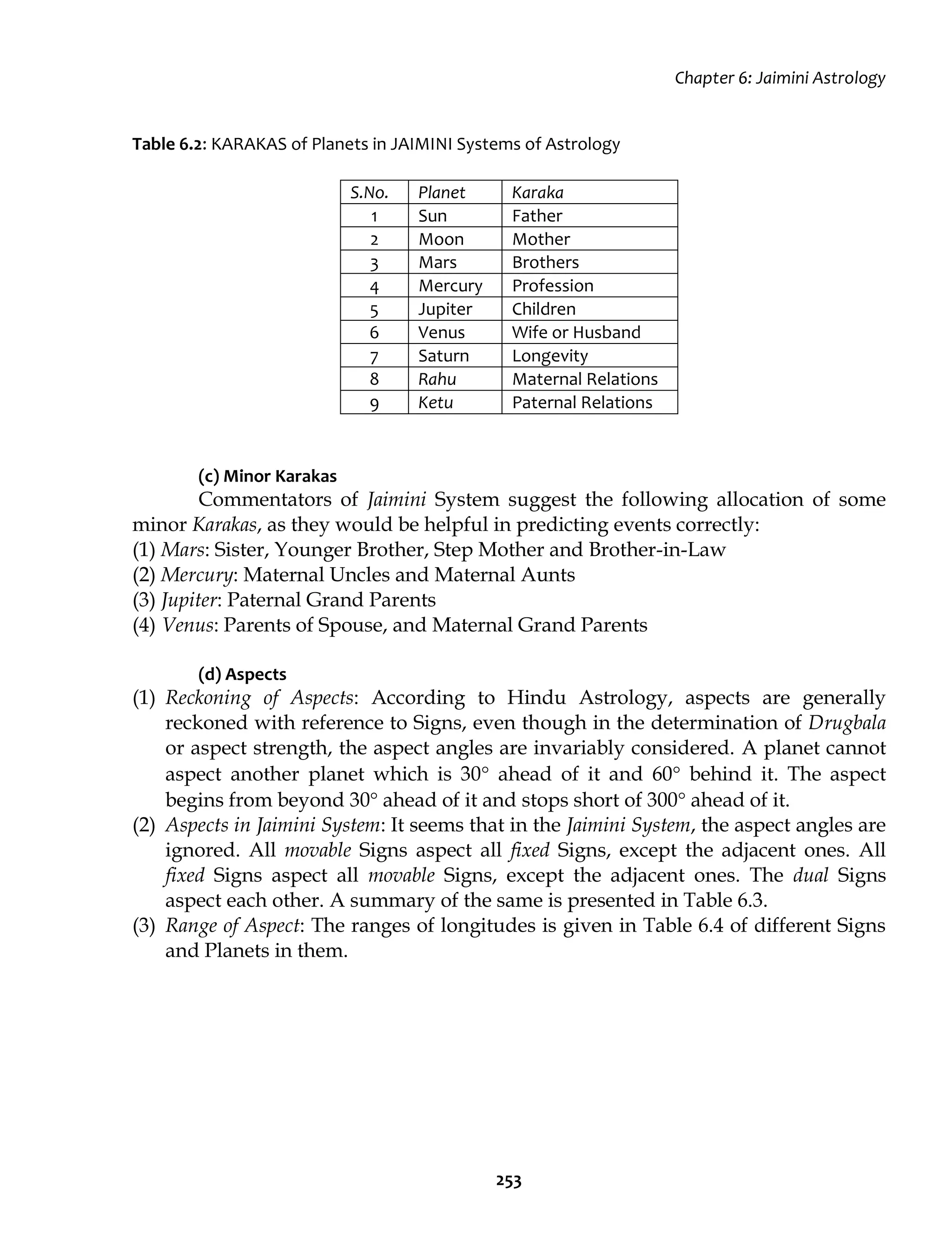 Jmm 06 jaimini_astrology | PDF