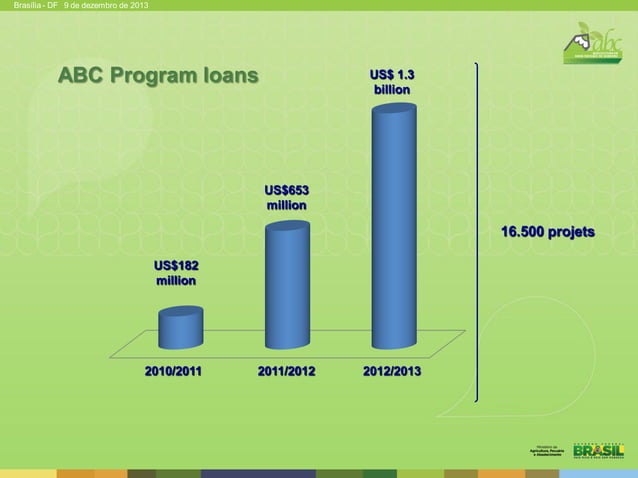 National Plan for Low Carbon Emissions in Agriculture - ABC Plan in ...