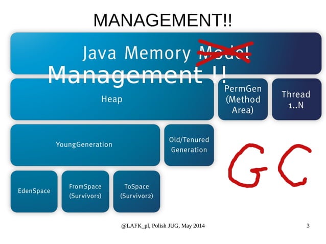 Java Memory (Consistency) Model - Polish JUG One Beer Talk #2 | PPT