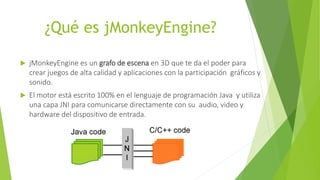 JMonkeyEngine Introducción | PDF