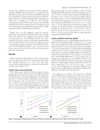 surface dose measurements for flattened beams.pdf