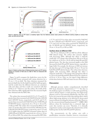 surface dose measurements for flattened beams.pdf
