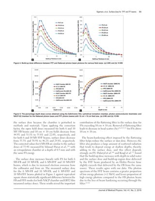 surface dose measurements for flattened beams.pdf