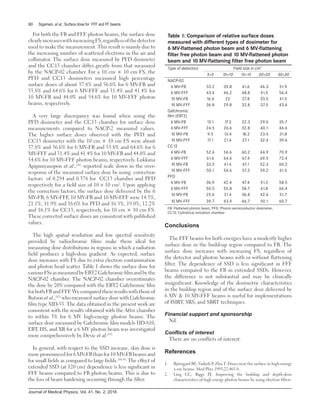 surface dose measurements for flattened beams.pdf