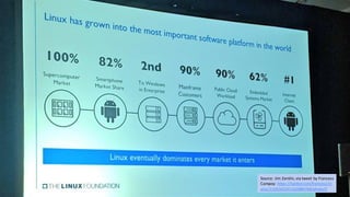 The Future of Linux Distros in the Cloud | PDF
